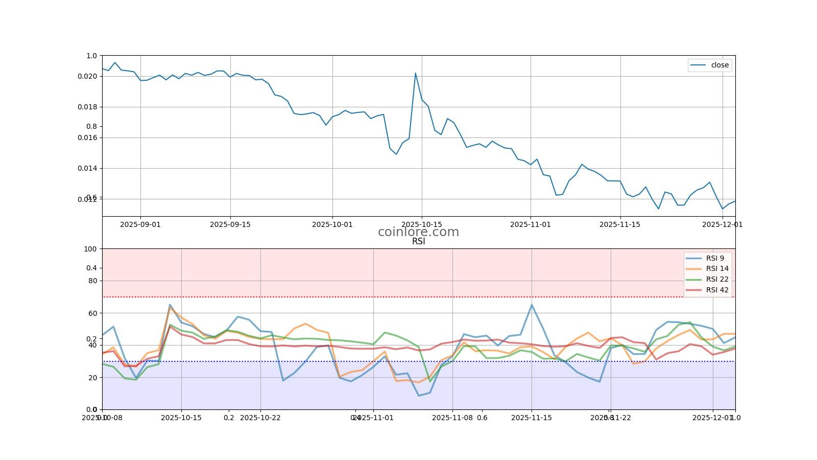 Metadium RSI indicator