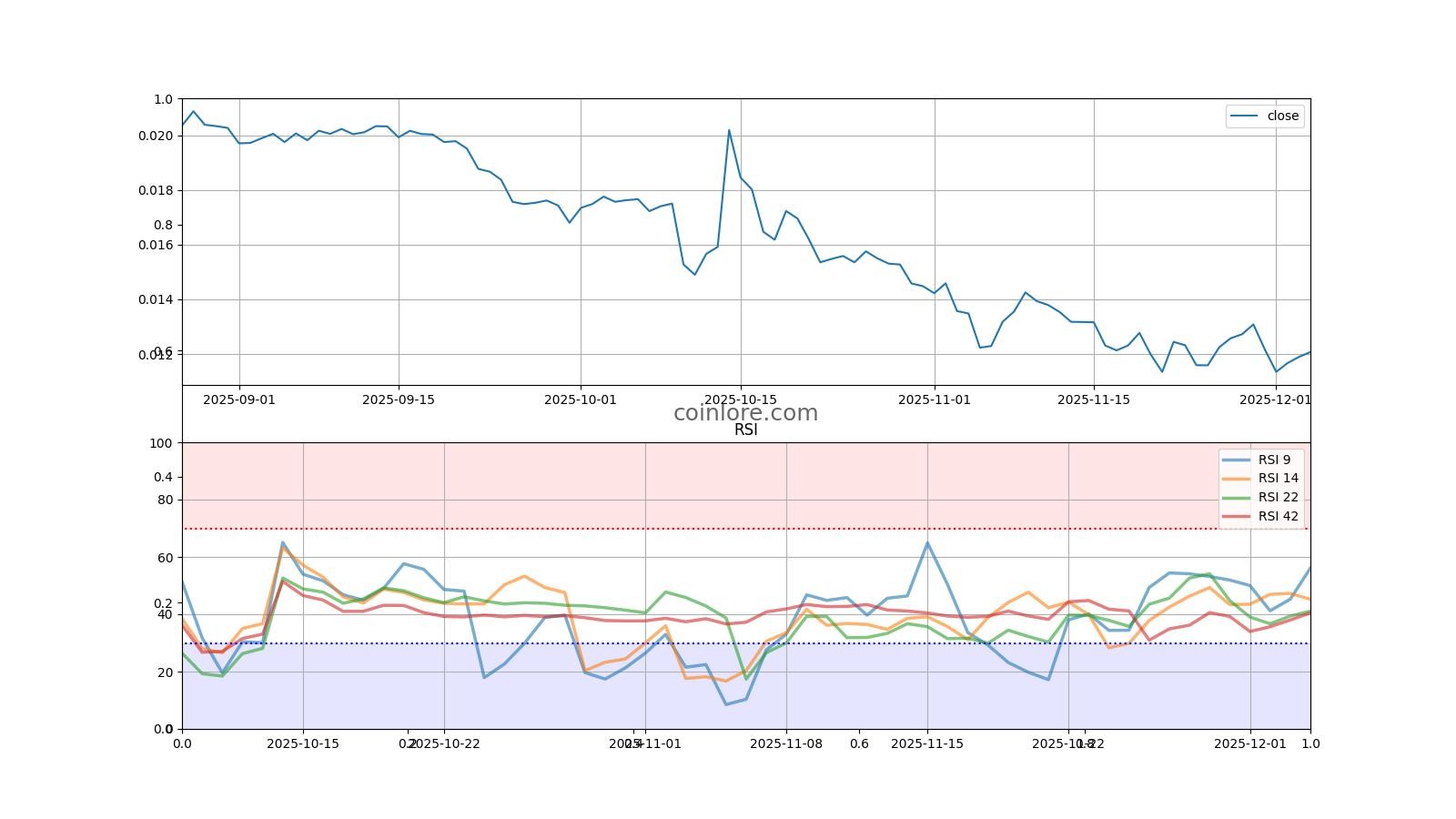 Metadium RSI indicator