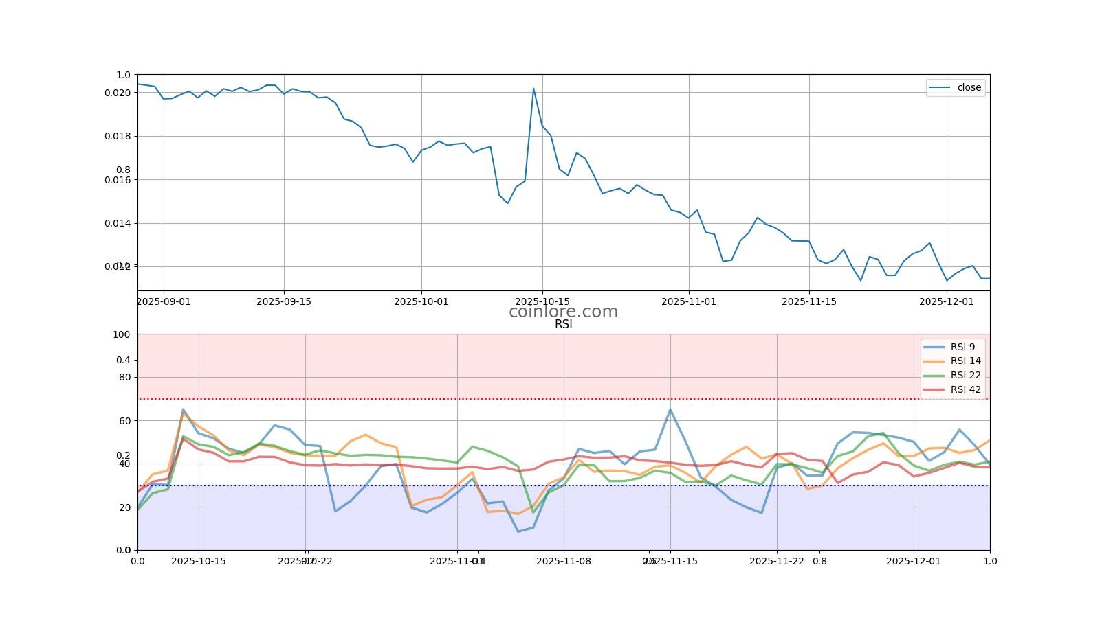 메타디움 RSI indicator