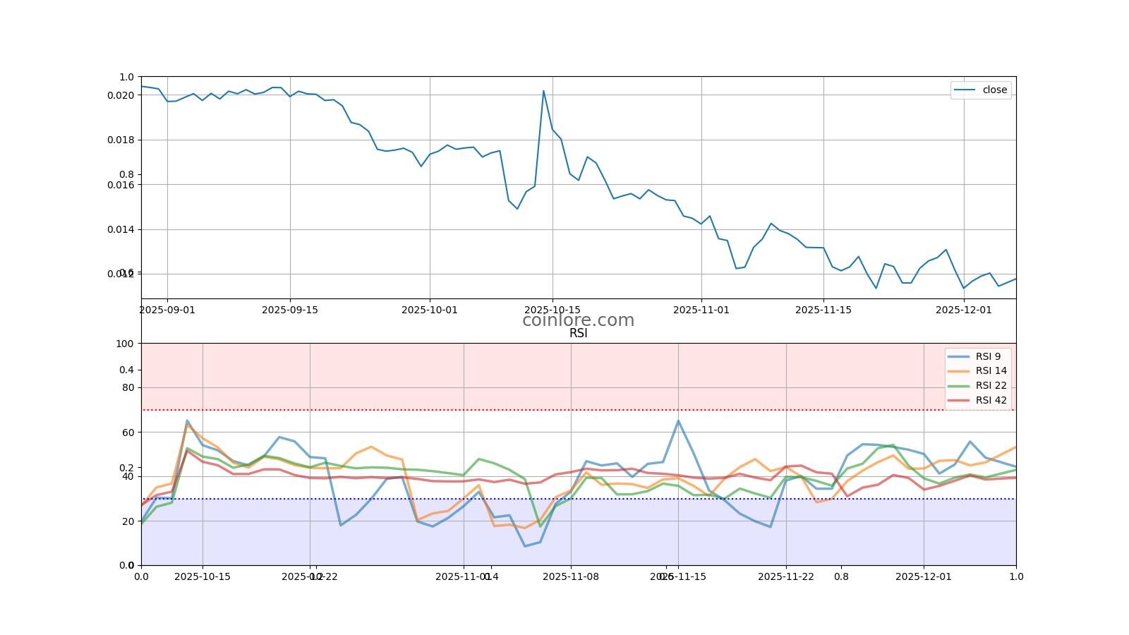 Metadium RSI indicator