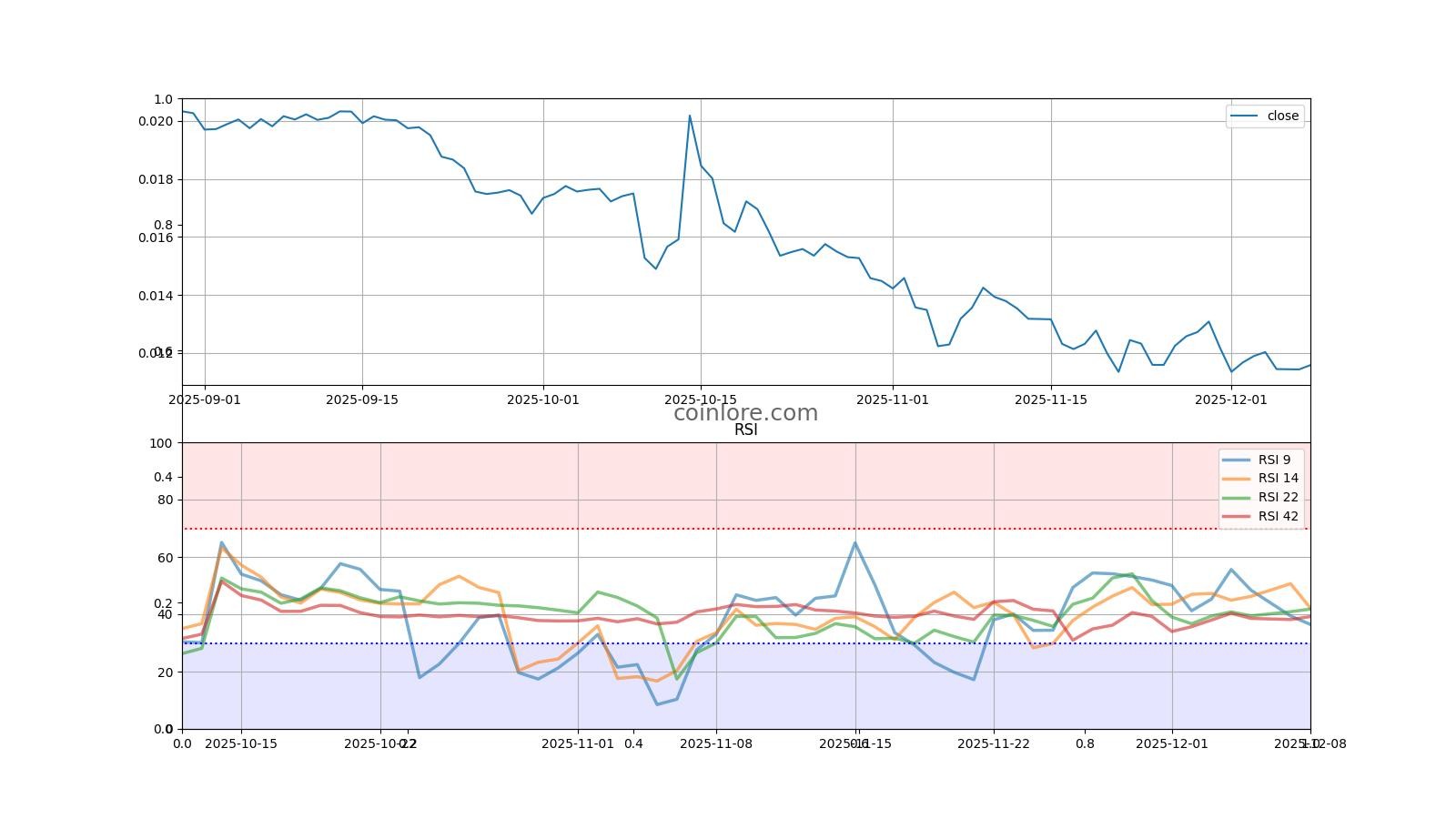 Metadium RSI indicator