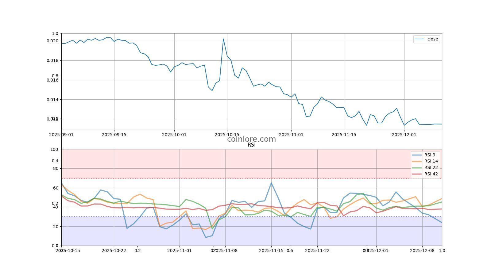 Metadium RSI indicator