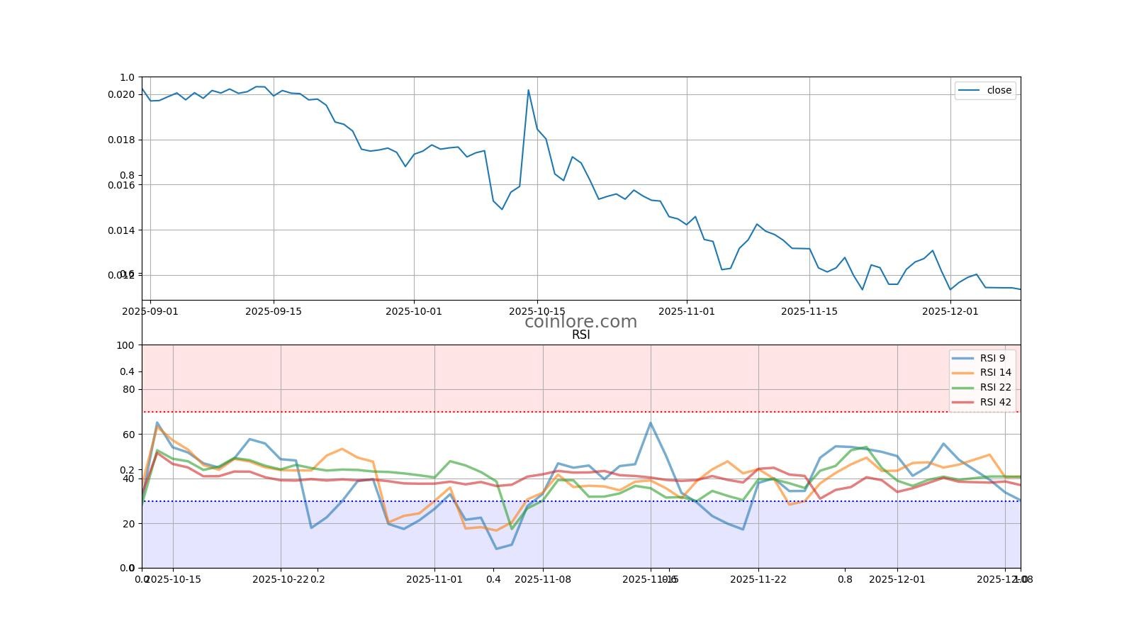 Metadium RSI indicator