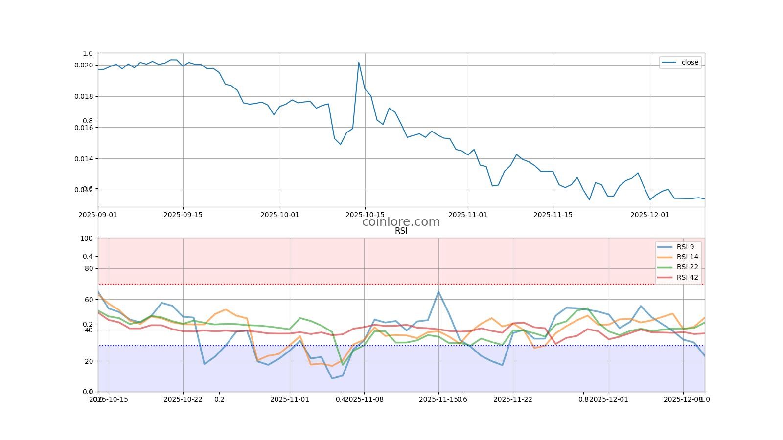 Metadium RSI indicator