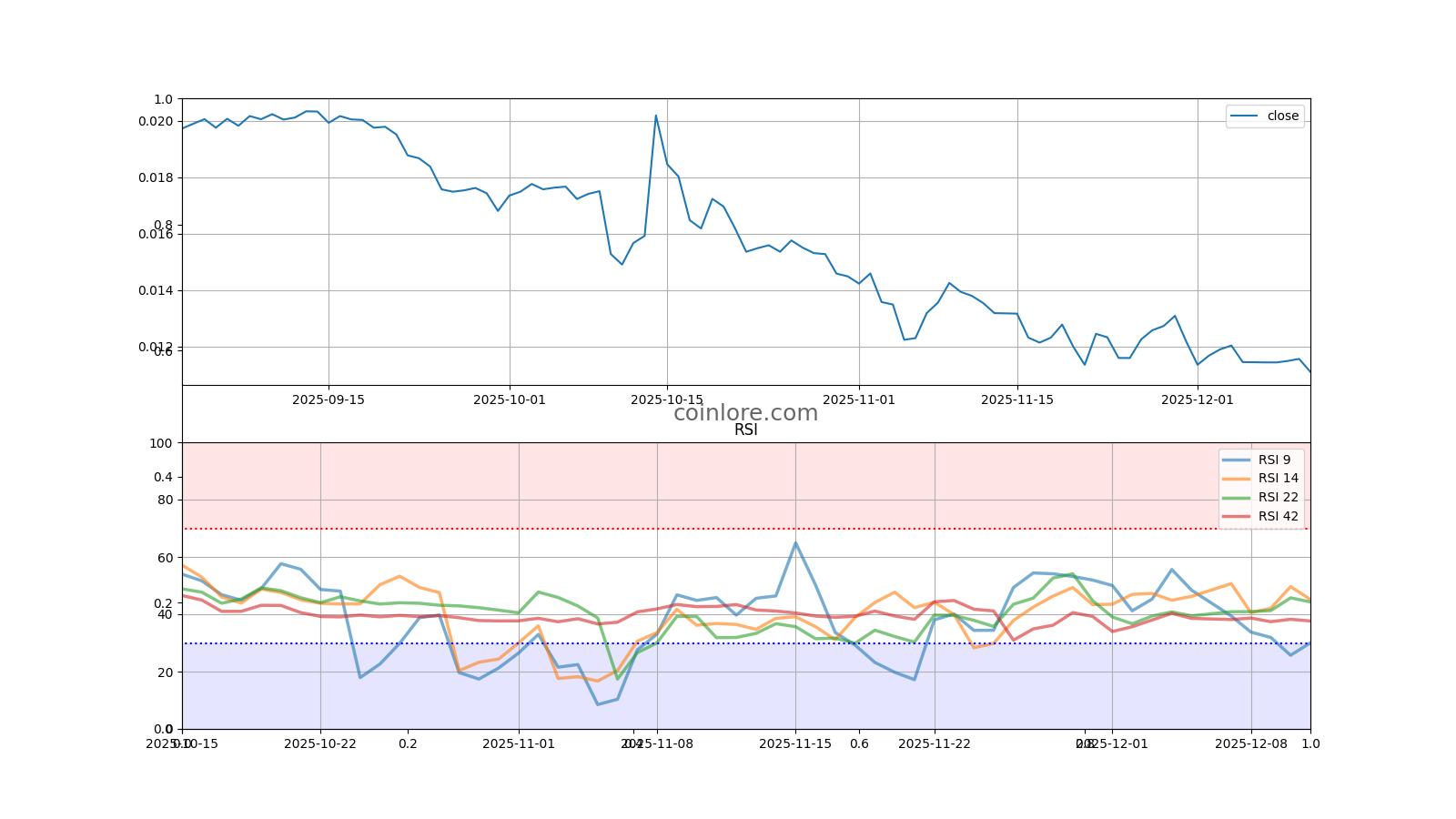 Metadium RSI indicator