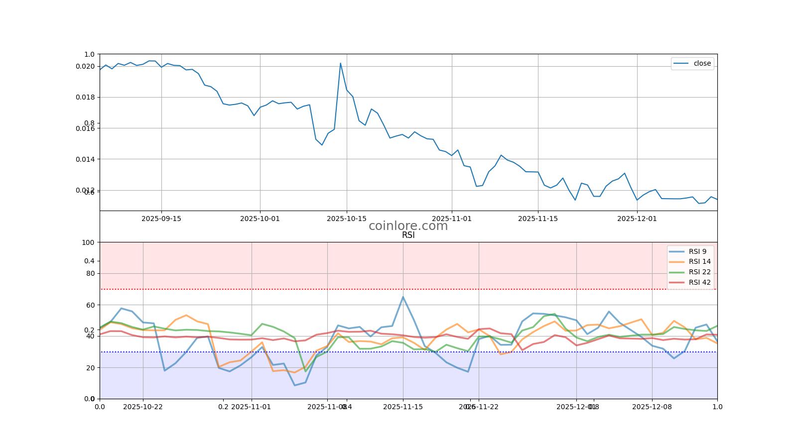 Metadium RSI indicator