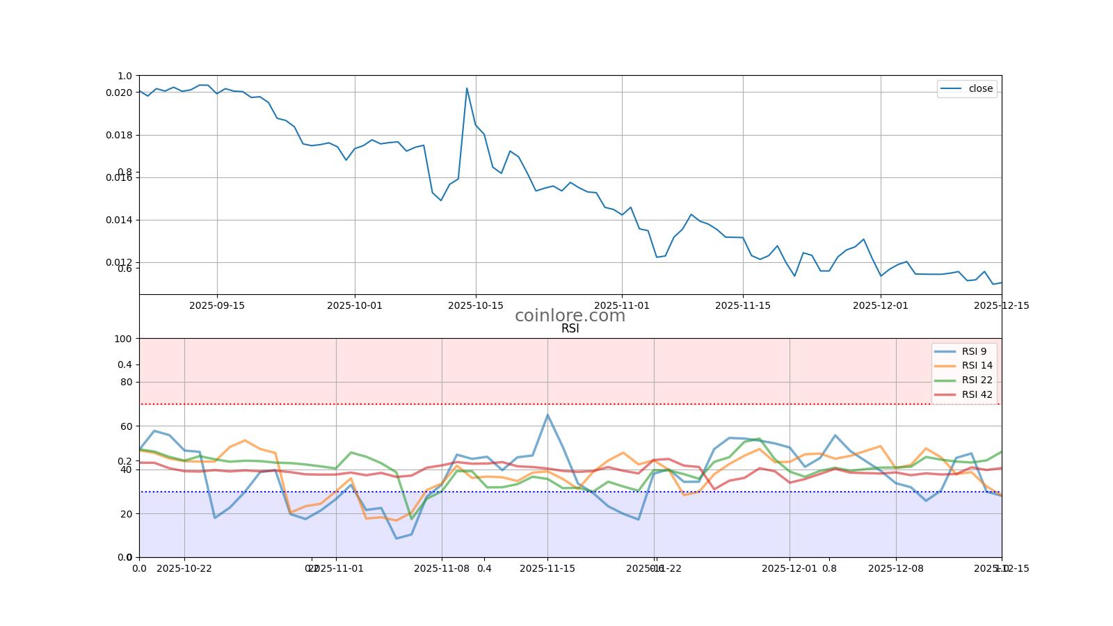 Metadium RSI indicator