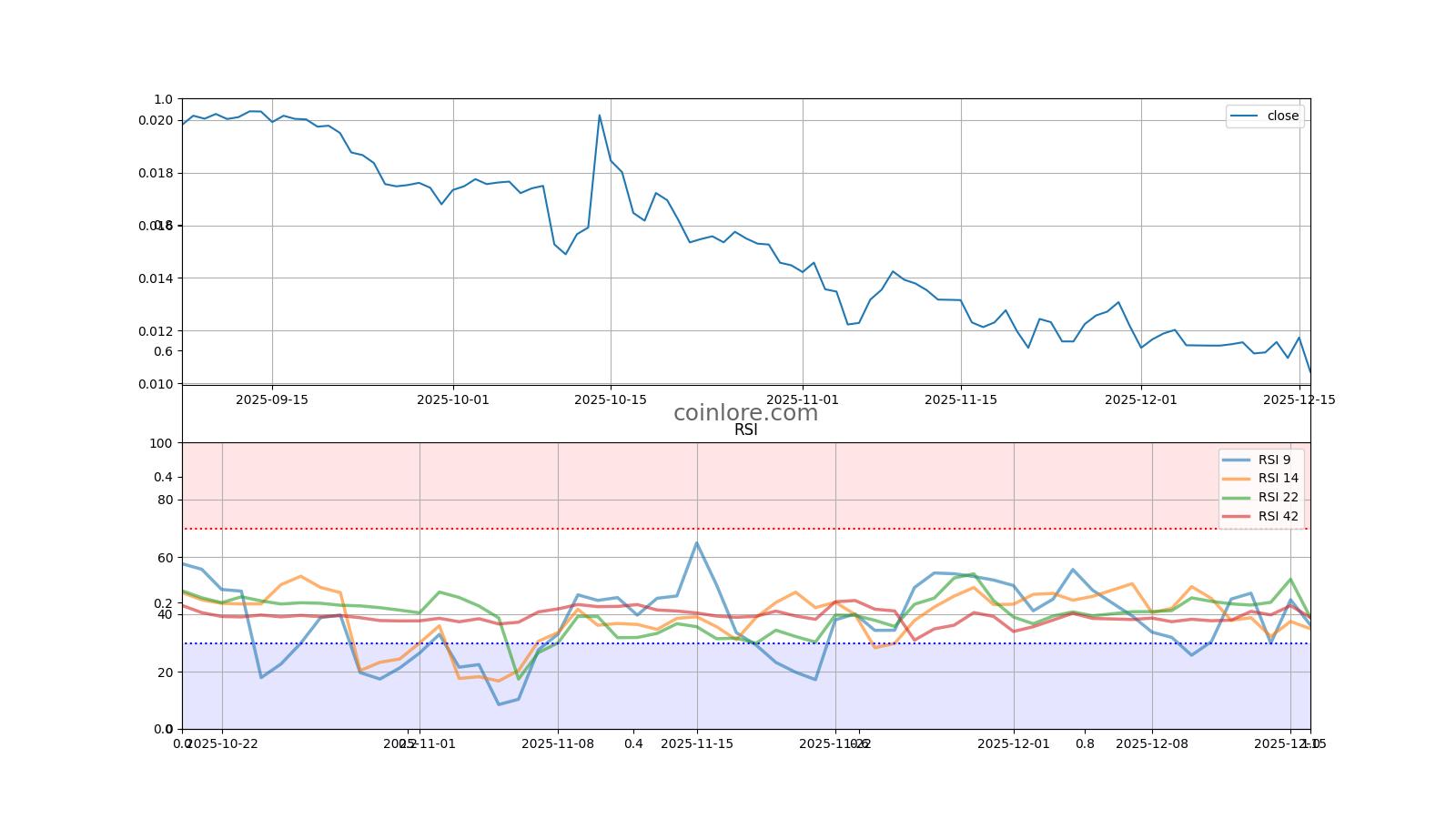 Metadium RSI indicator
