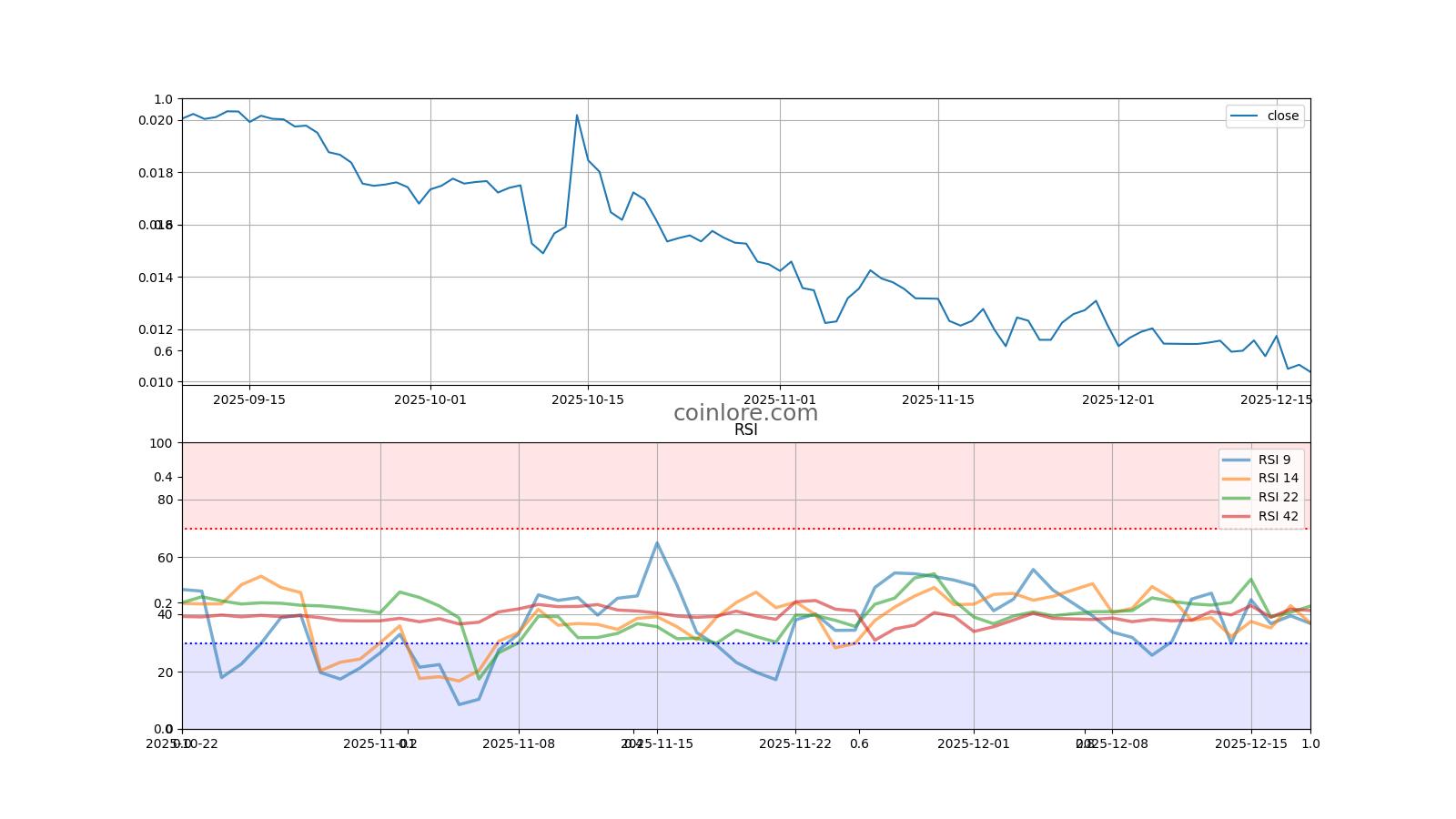 메타디움 RSI indicator