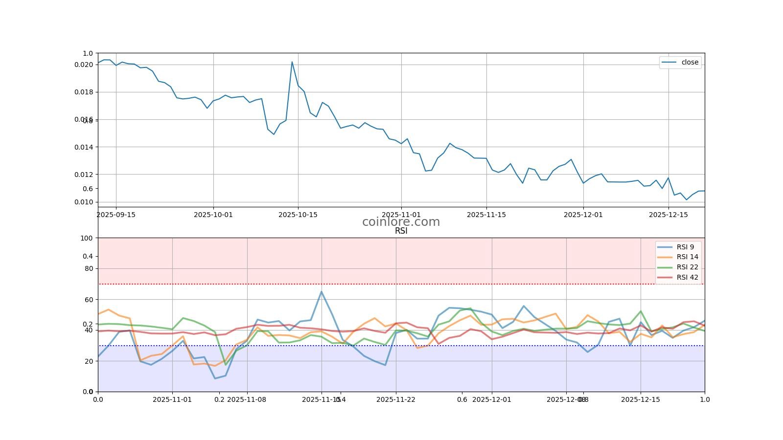 메타디움 RSI indicator