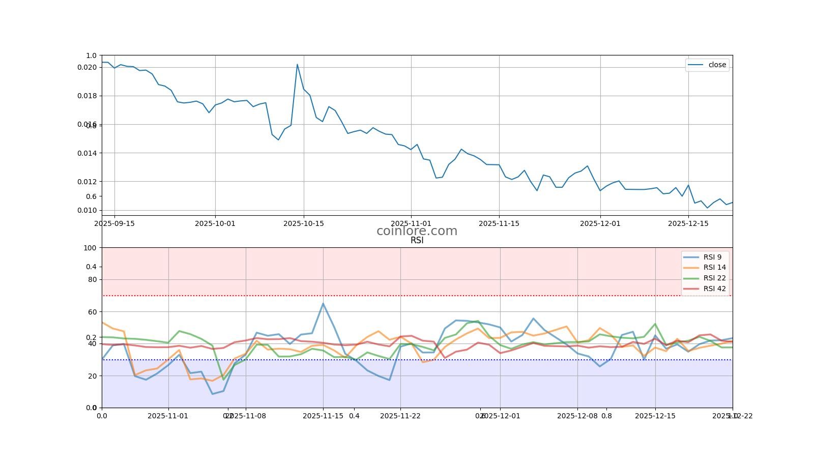 Metadium RSI indicator