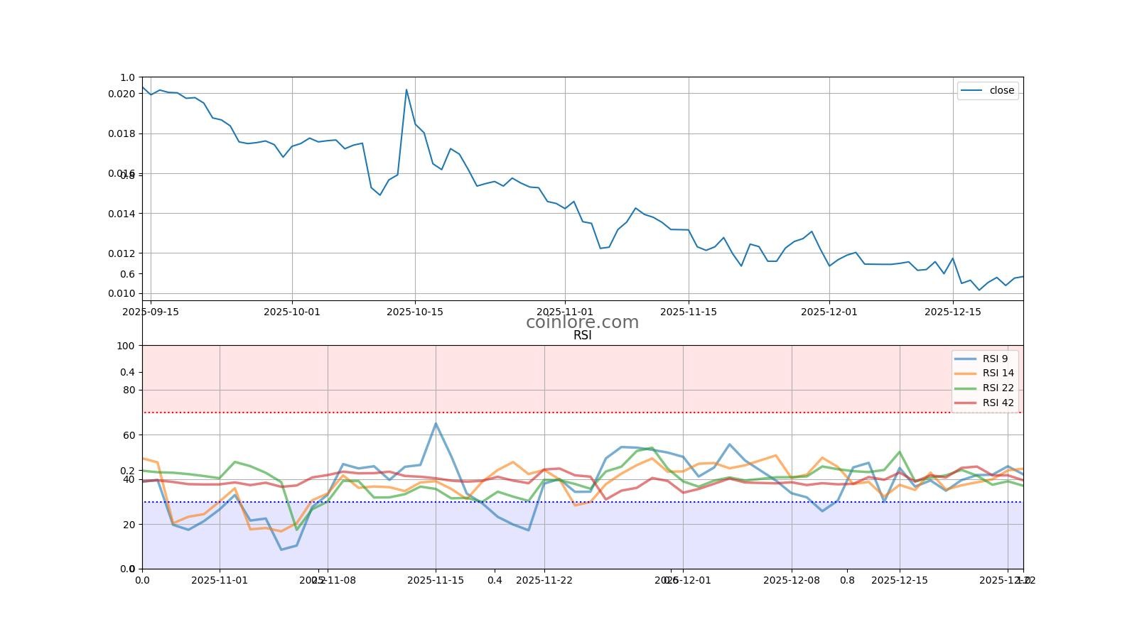 메타디움 RSI indicator
