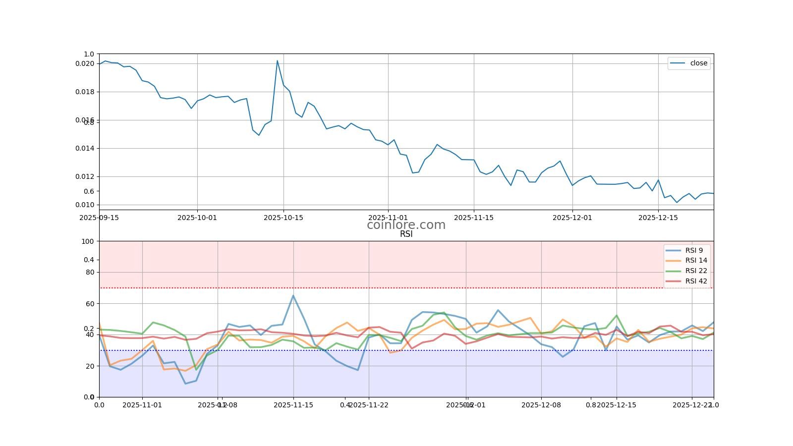 Metadium RSI indicator