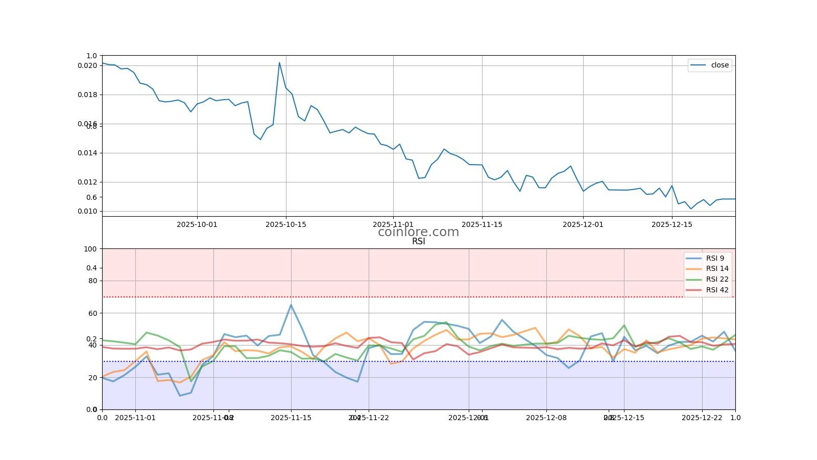 Metadium RSI indicator