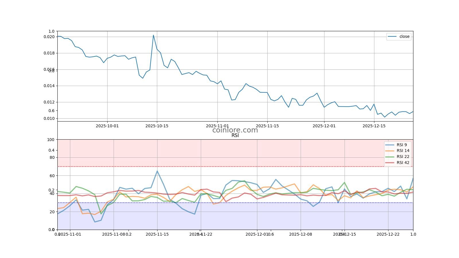 Metadium RSI indicator
