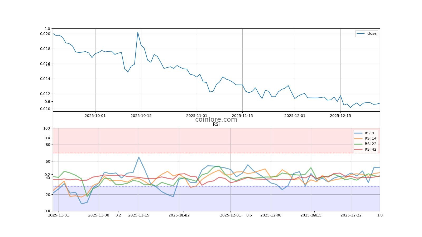 Metadium RSI indicator