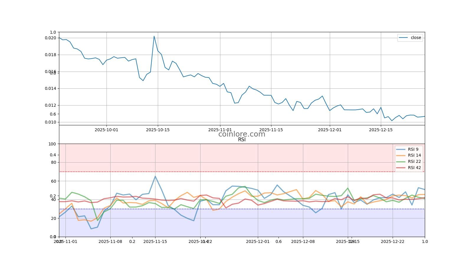Metadium RSI indicator