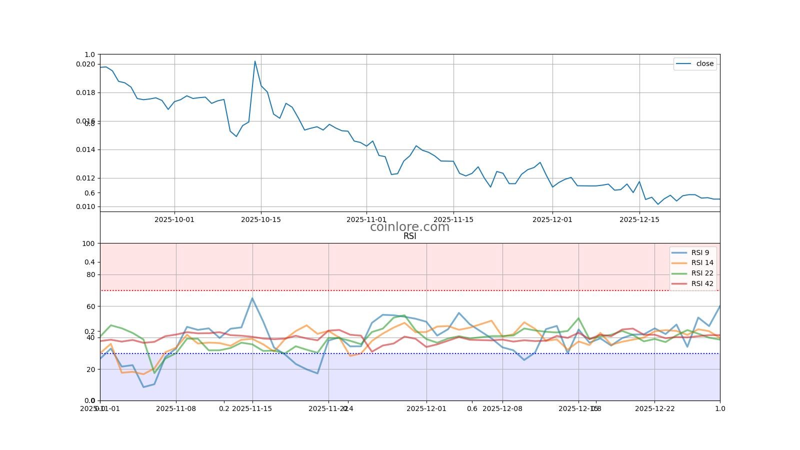 Metadium RSI indicator