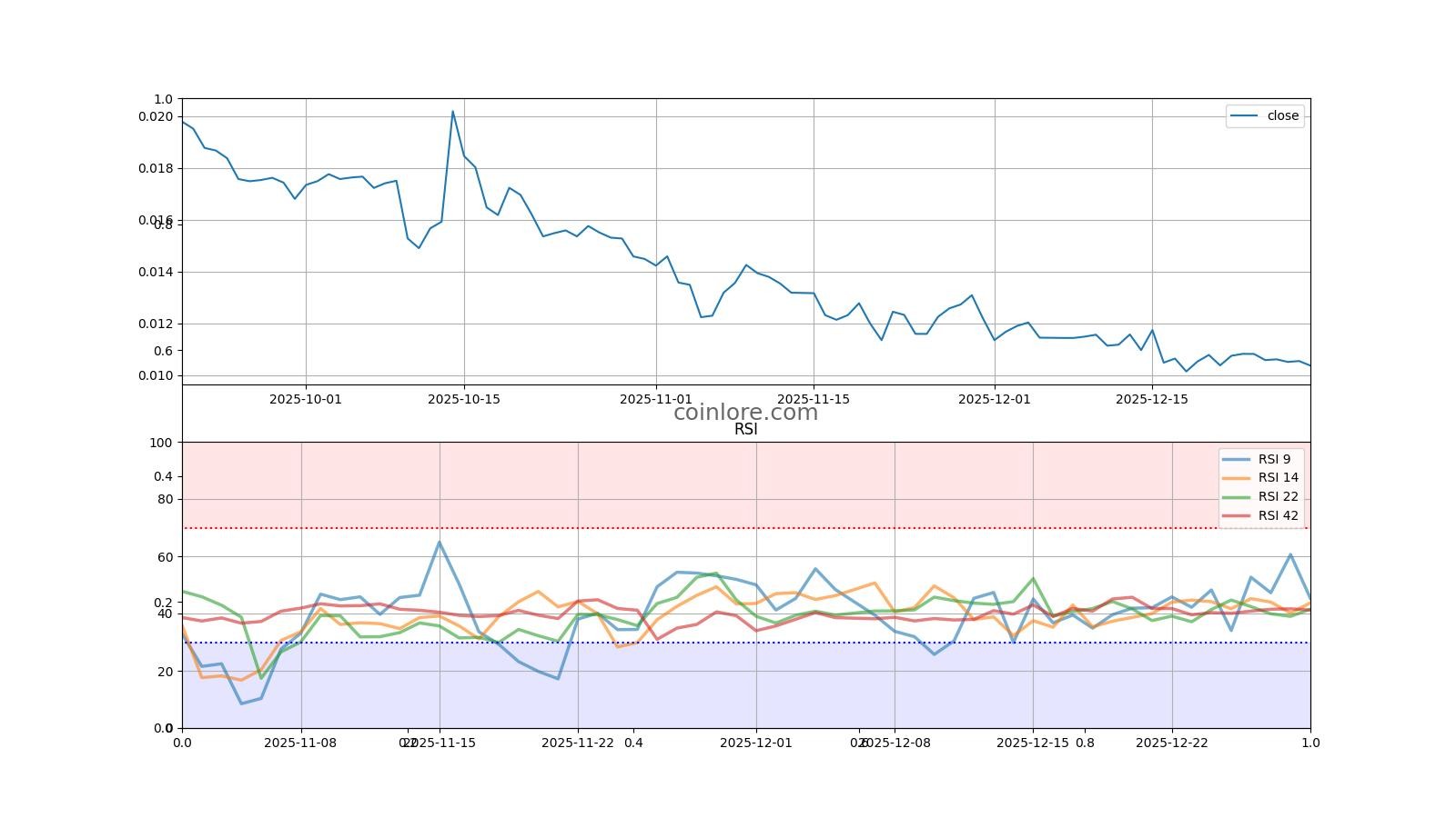 Metadium RSI indicator