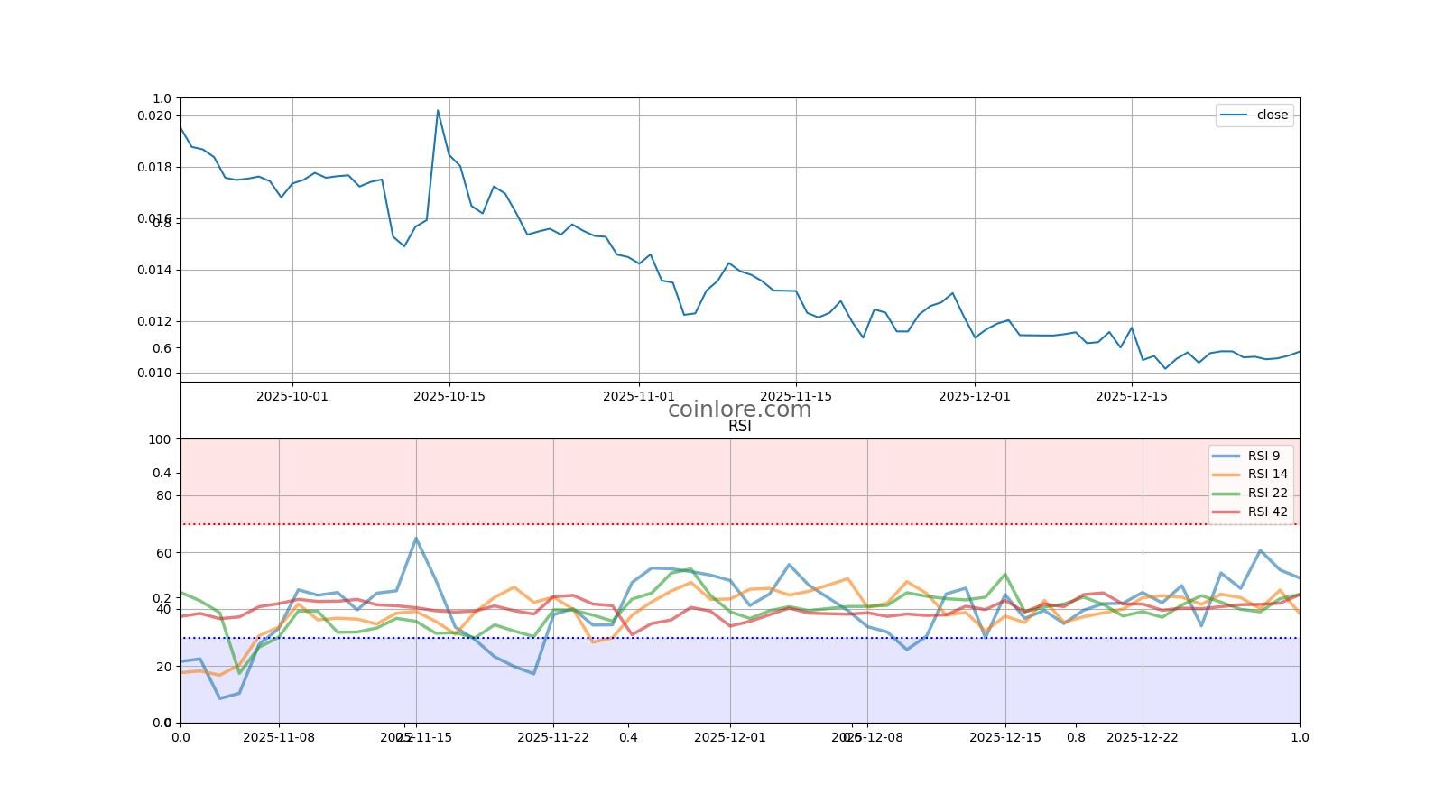 Metadium RSI indicator