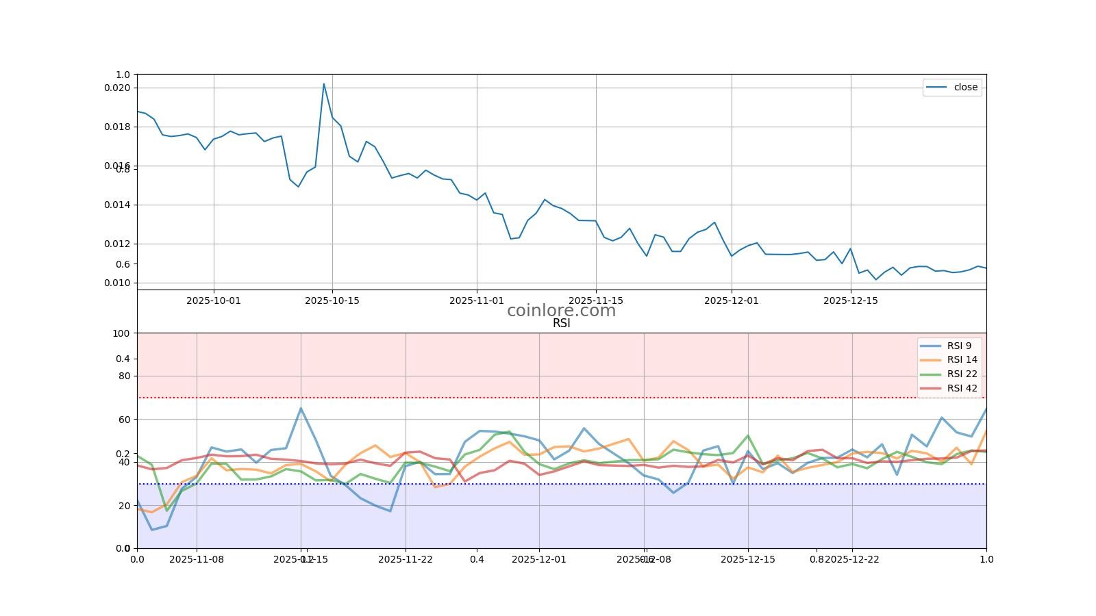 Metadium RSI indicator