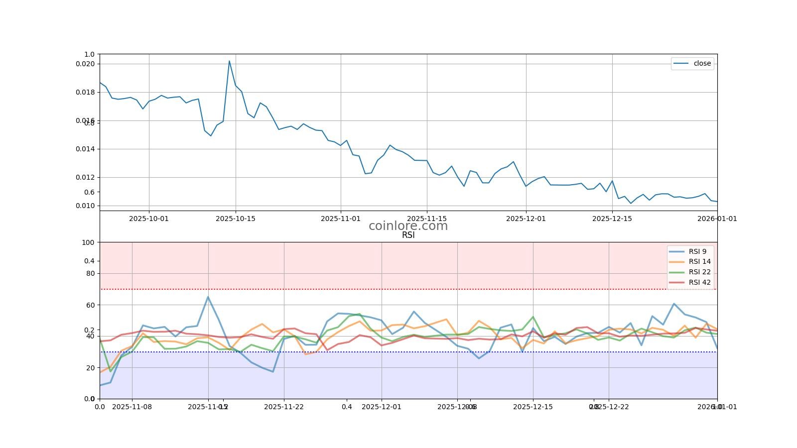 Metadium RSI indicator
