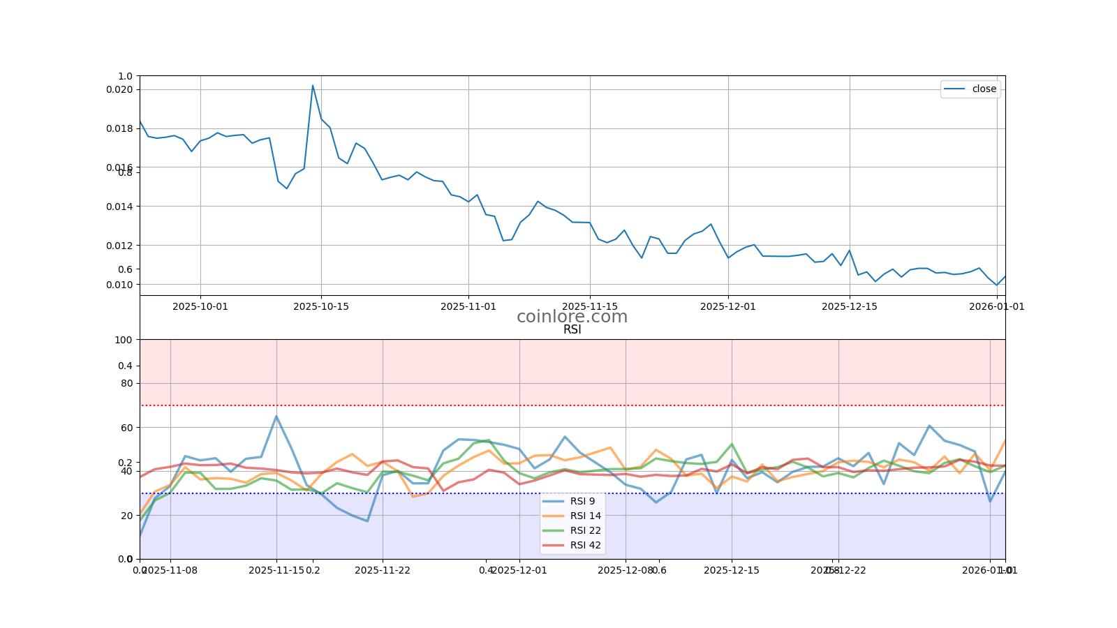 Metadium RSI indicator