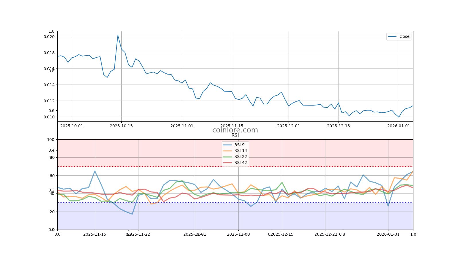 Metadium RSI indicator