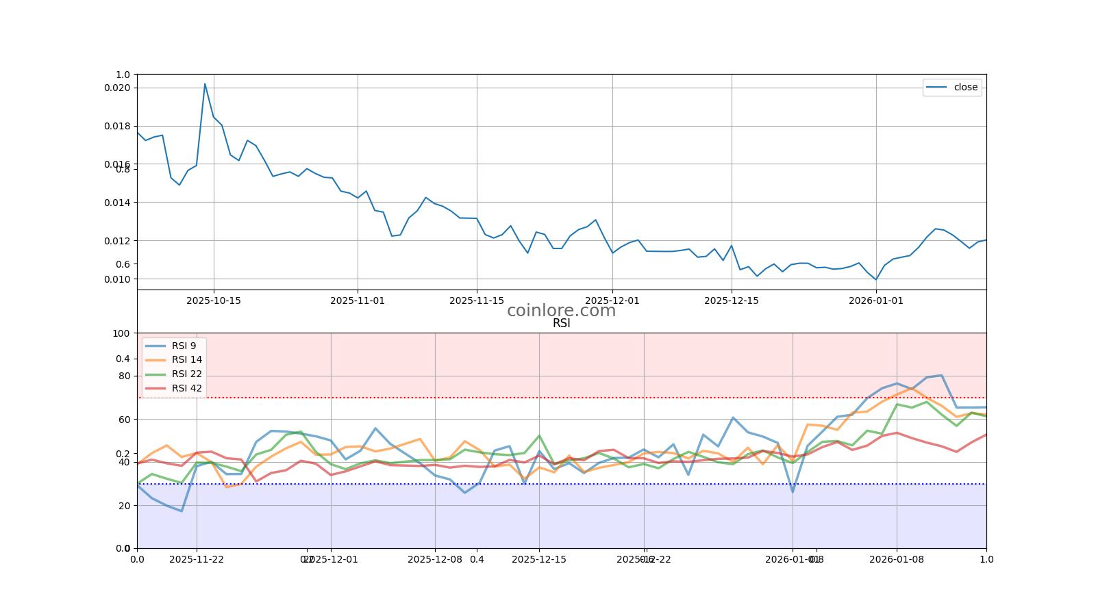 Metadium RSI indicator
