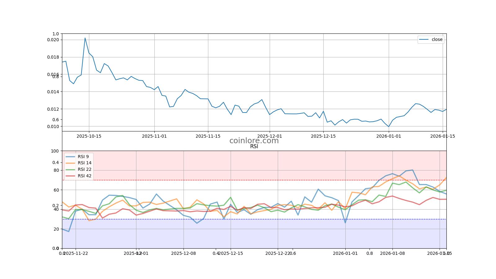 Metadium RSI indicator