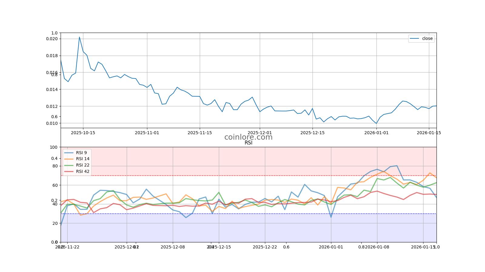 Metadium RSI indicator