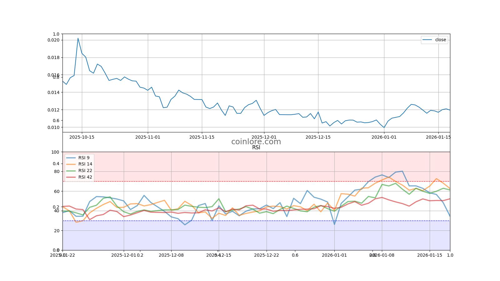 Metadium RSI indicator