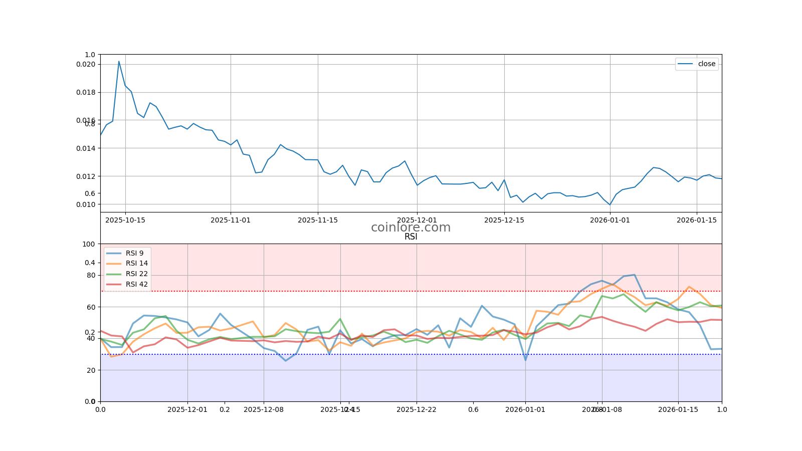 Metadium RSI indicator