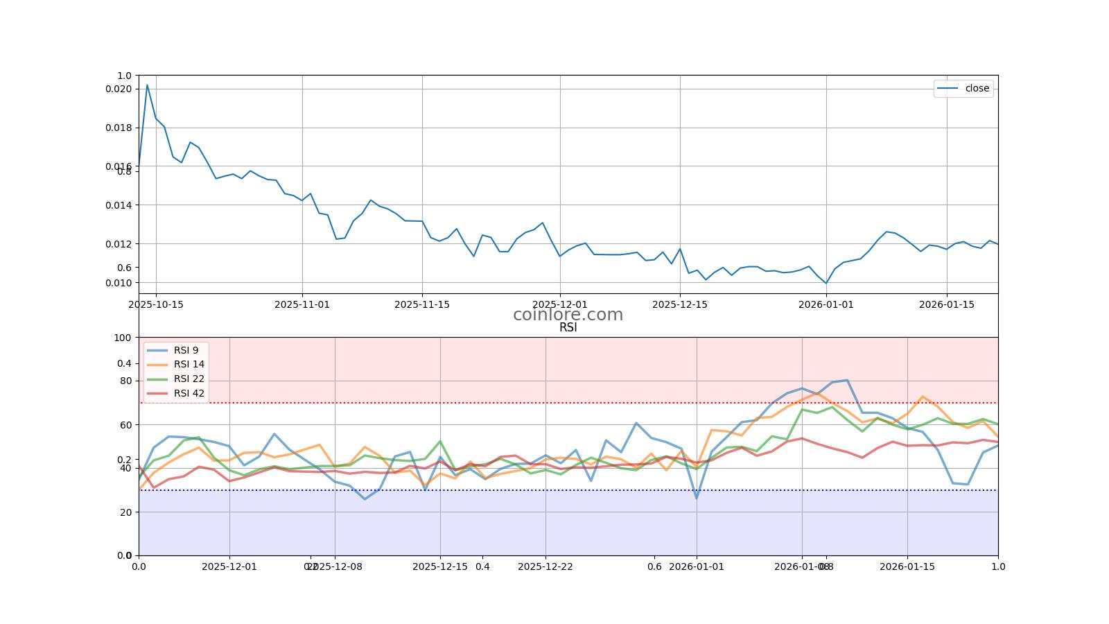 Metadium RSI indicator