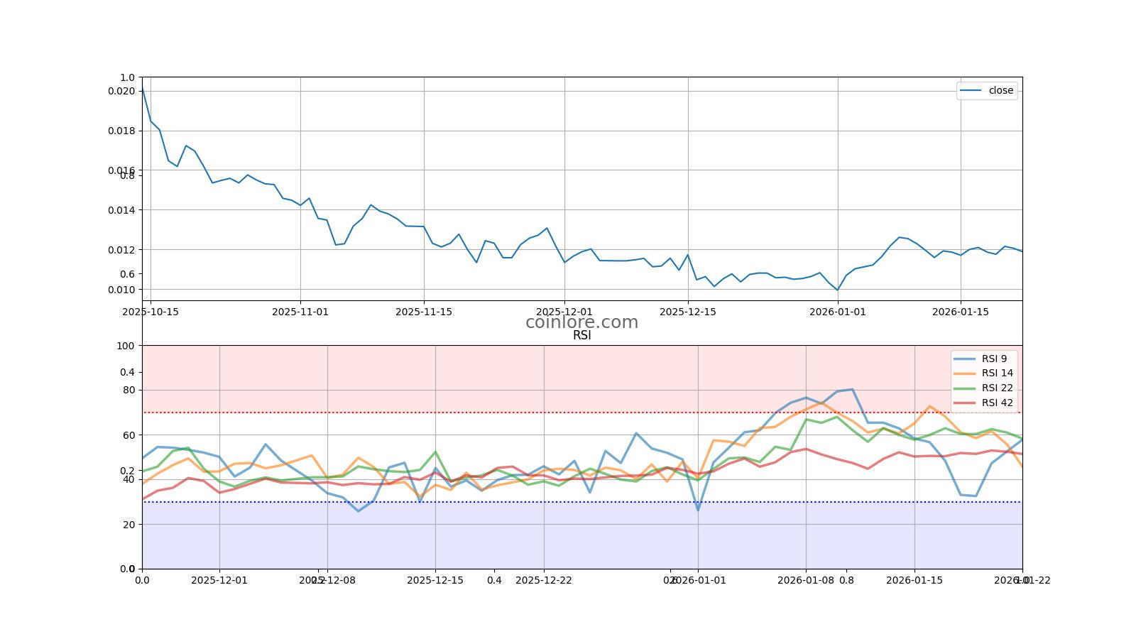 Metadium RSI indicator