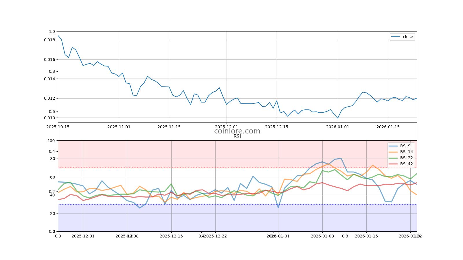 Metadium RSI indicator