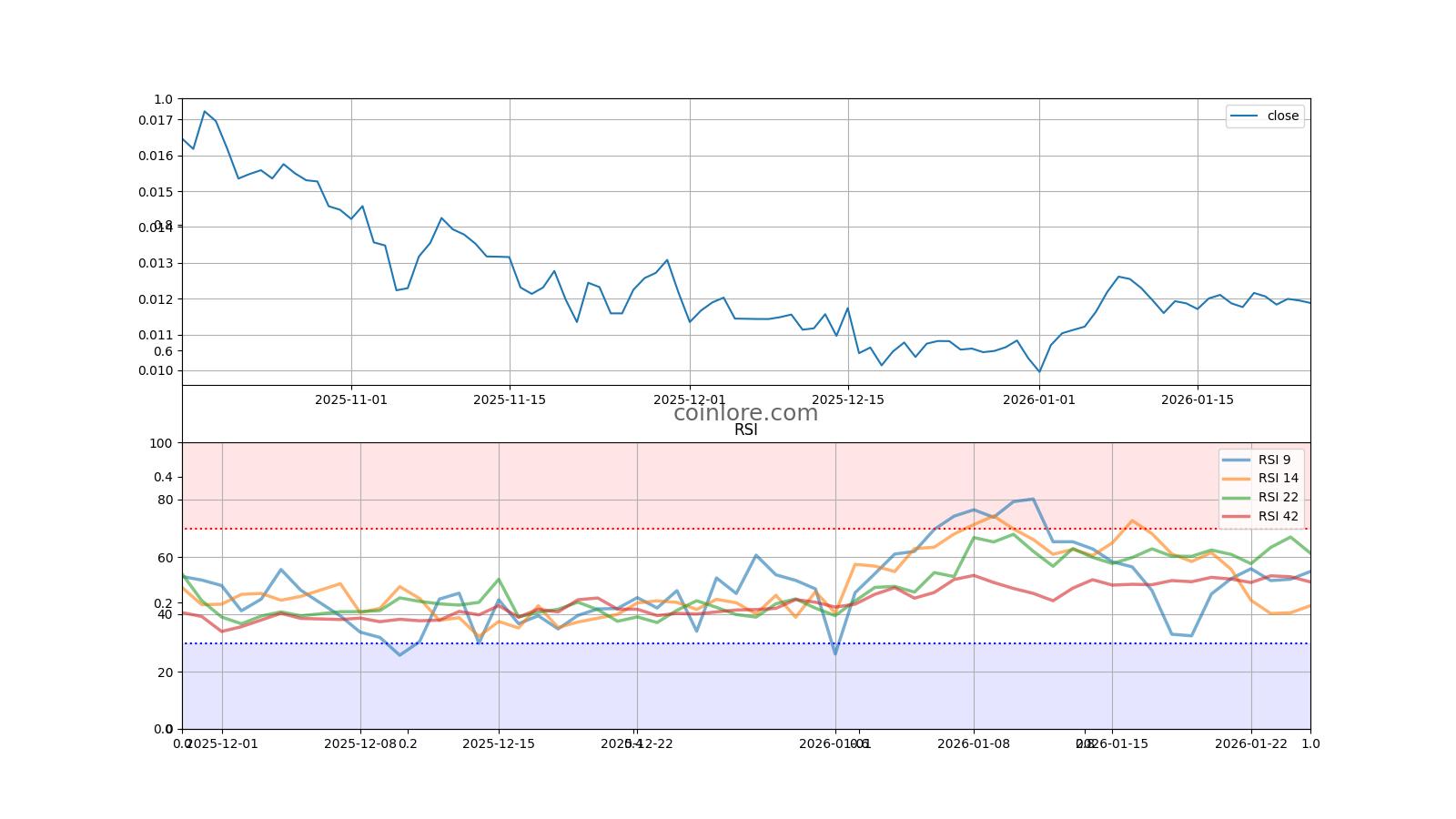 Metadium RSI indicator