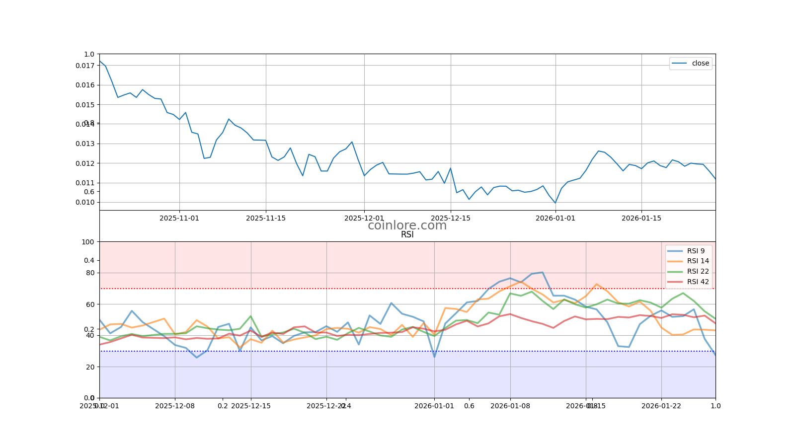메타디움 RSI indicator