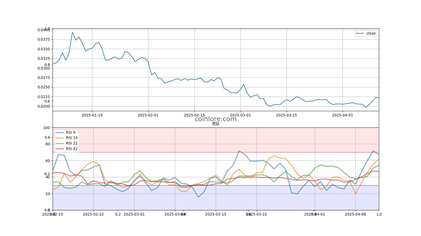 Metadium RSI indicator
