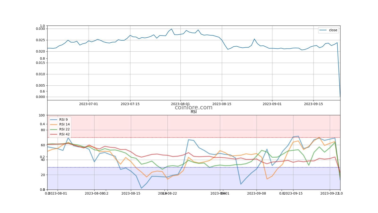 Metadium RSI indicator