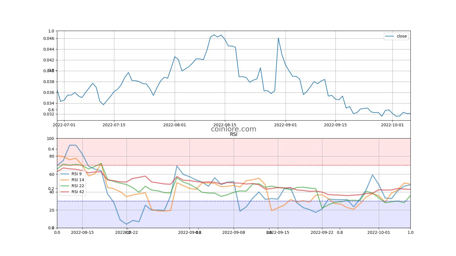 Metadium RSI indicator