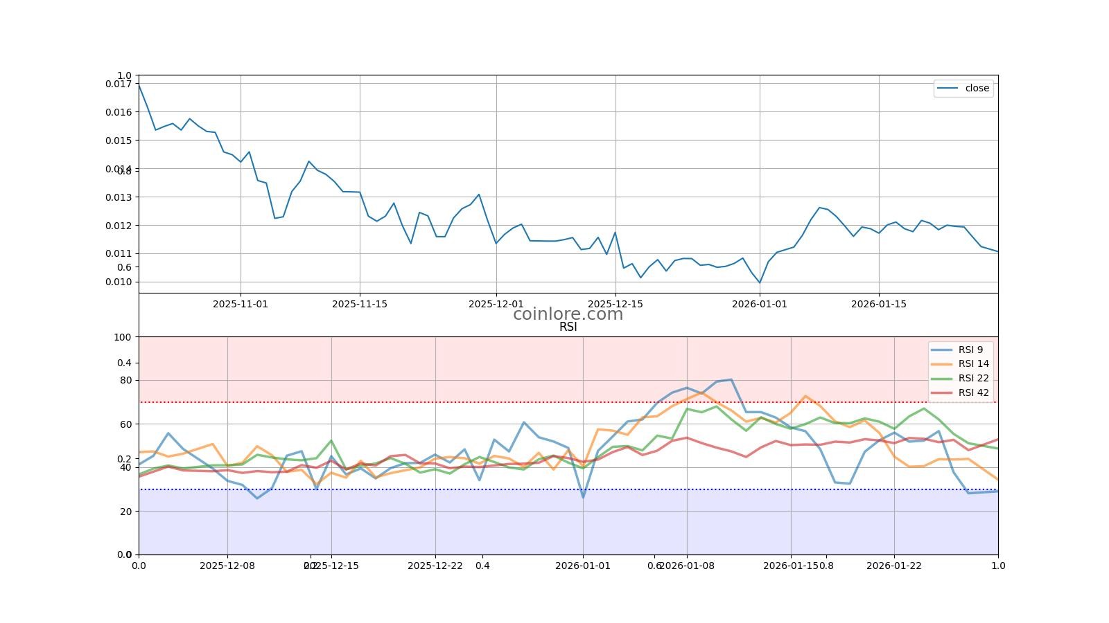 Metadium RSI indicator