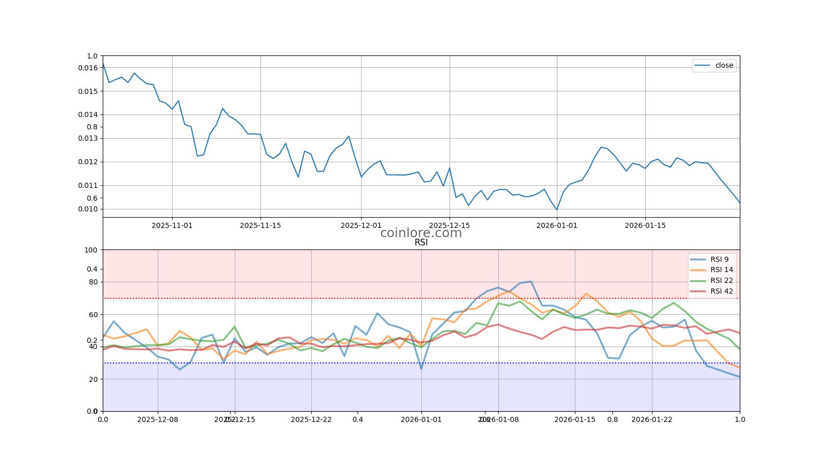 메타디움 RSI indicator