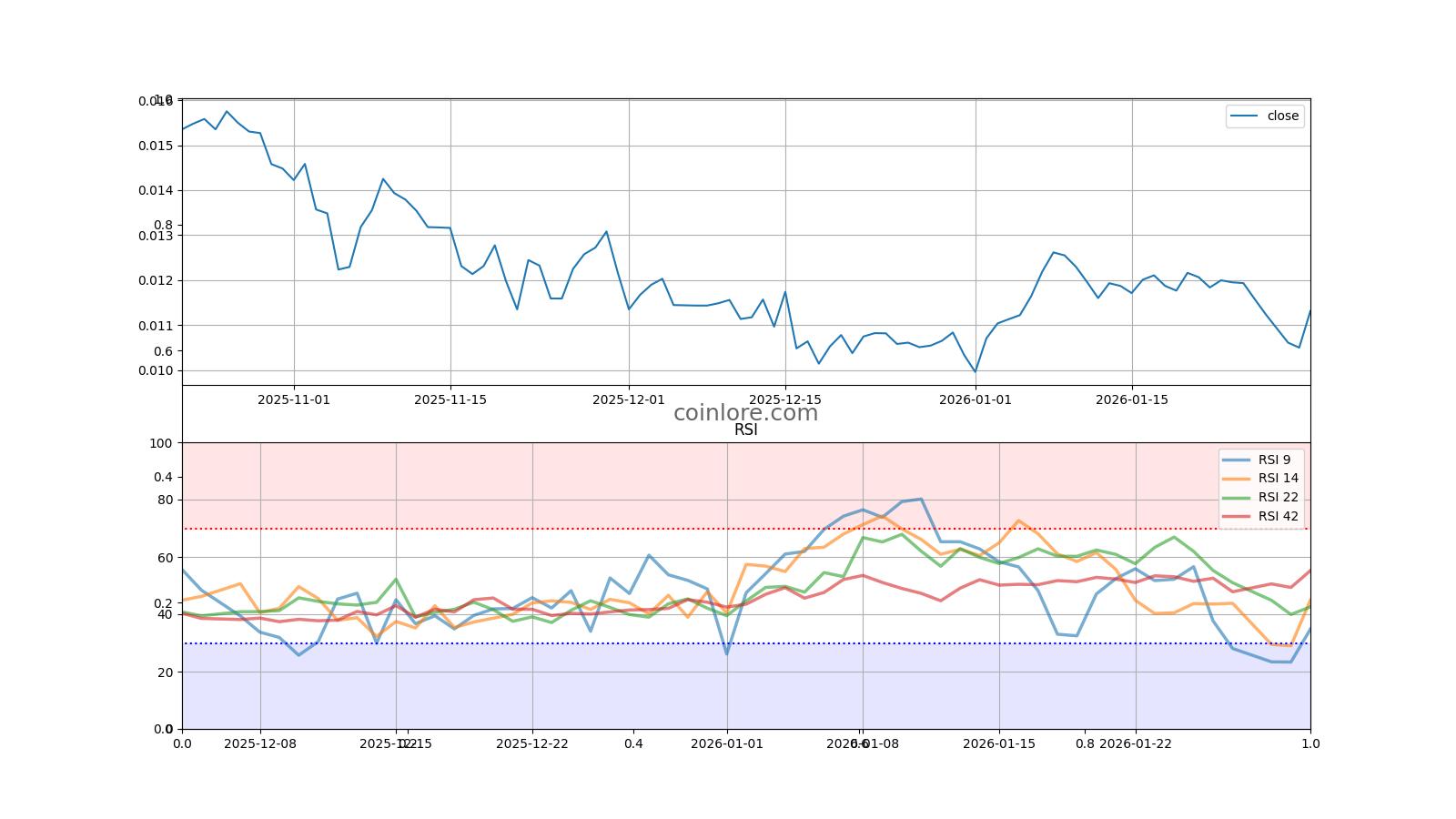 Metadium RSI indicator
