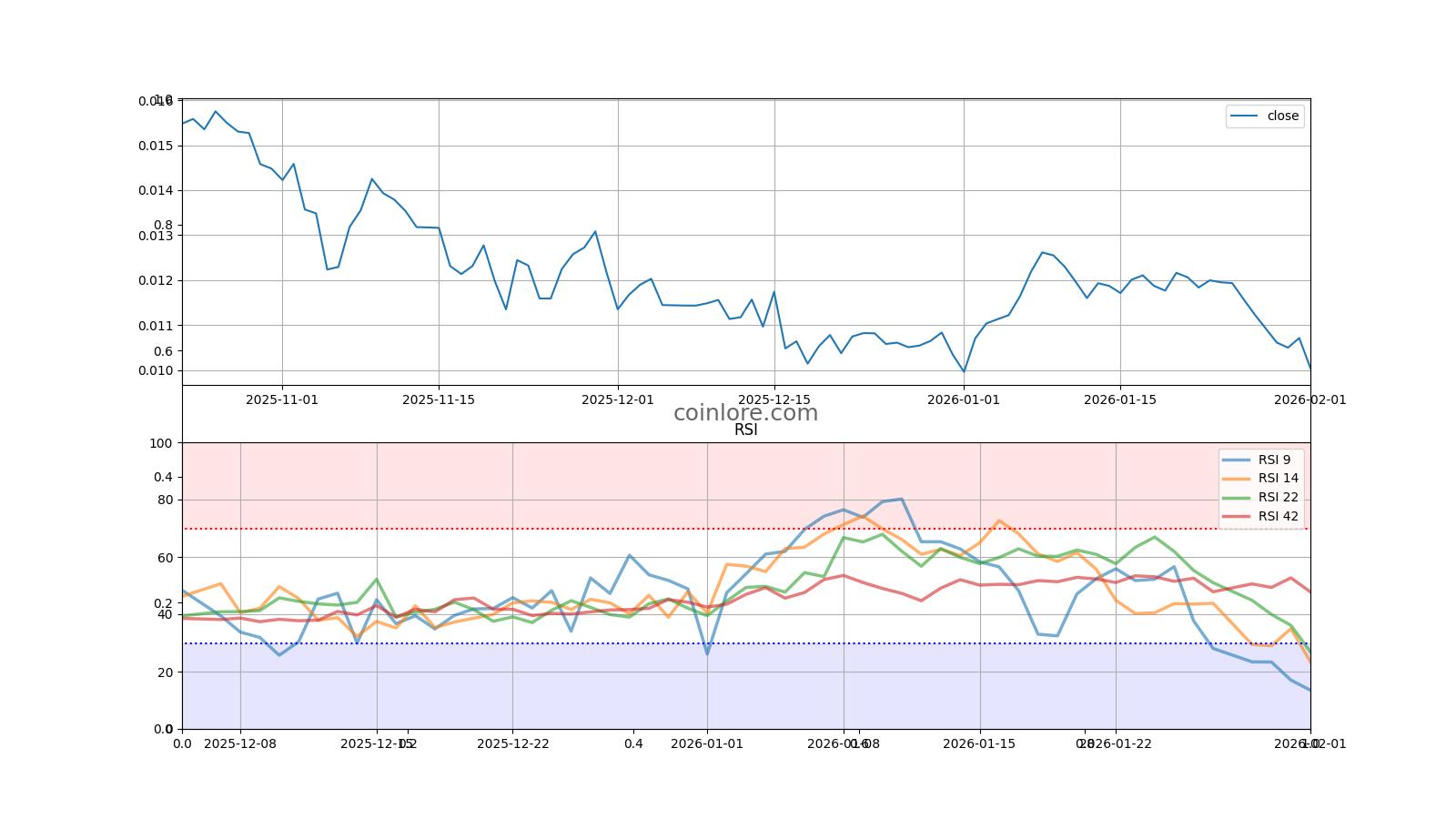 Metadium RSI indicator