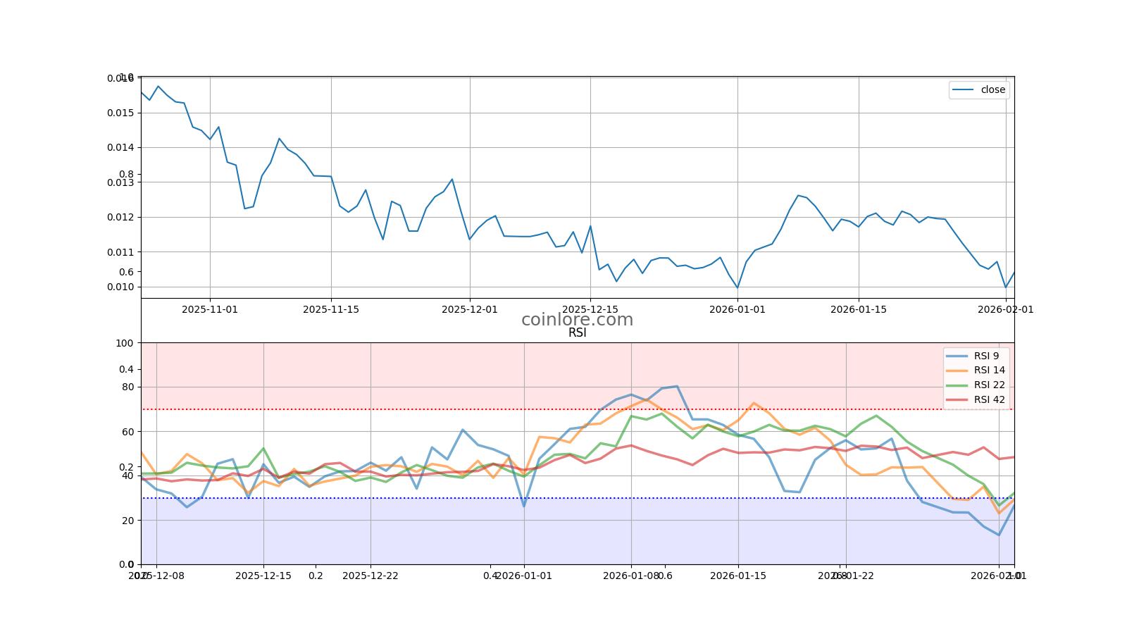 Metadium RSI indicator