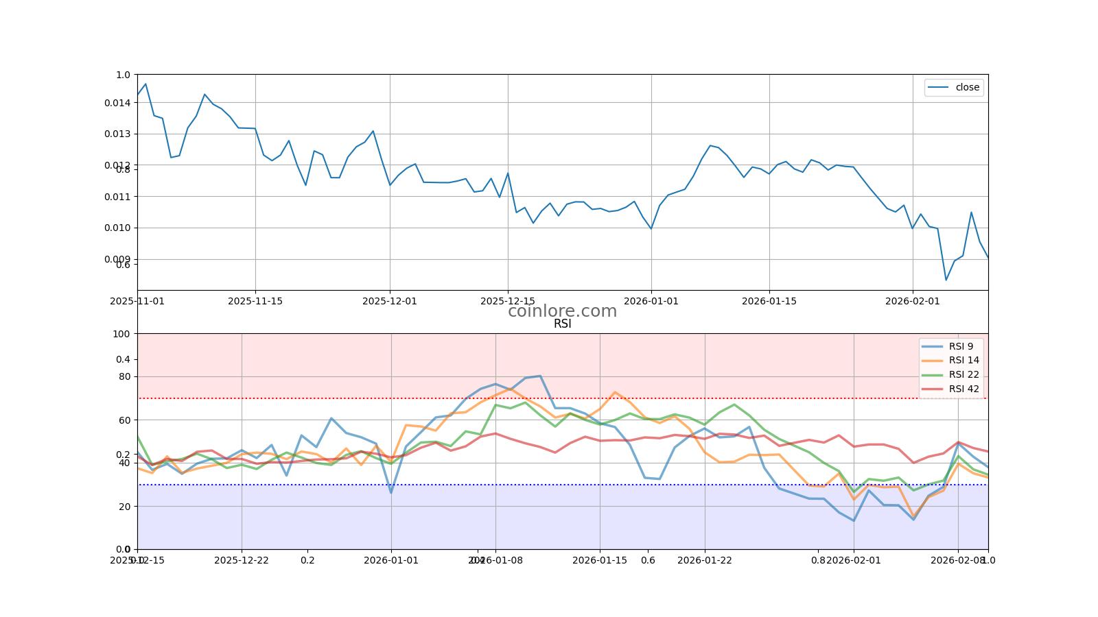 메타디움 RSI indicator