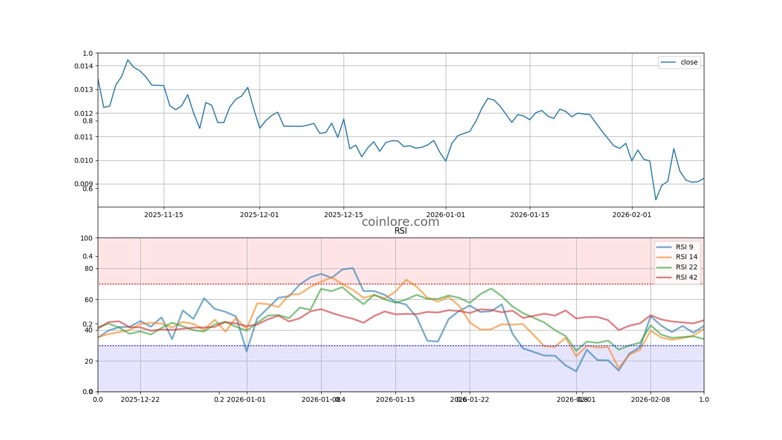 Metadium RSI indicator