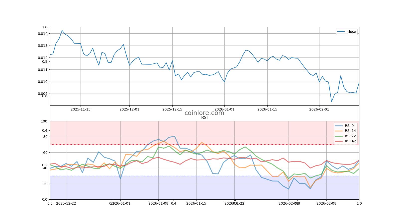 Metadium RSI indicator