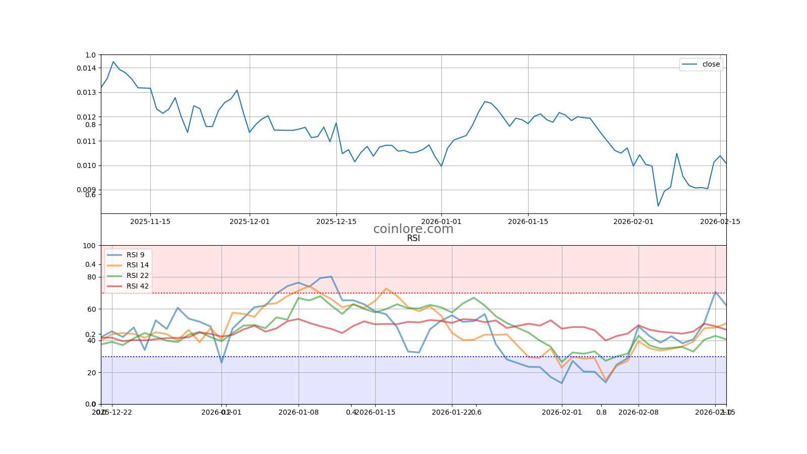 Metadium RSI indicator